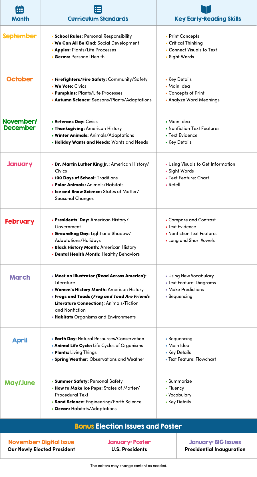 Scholastic News Edition 1 | Learn More